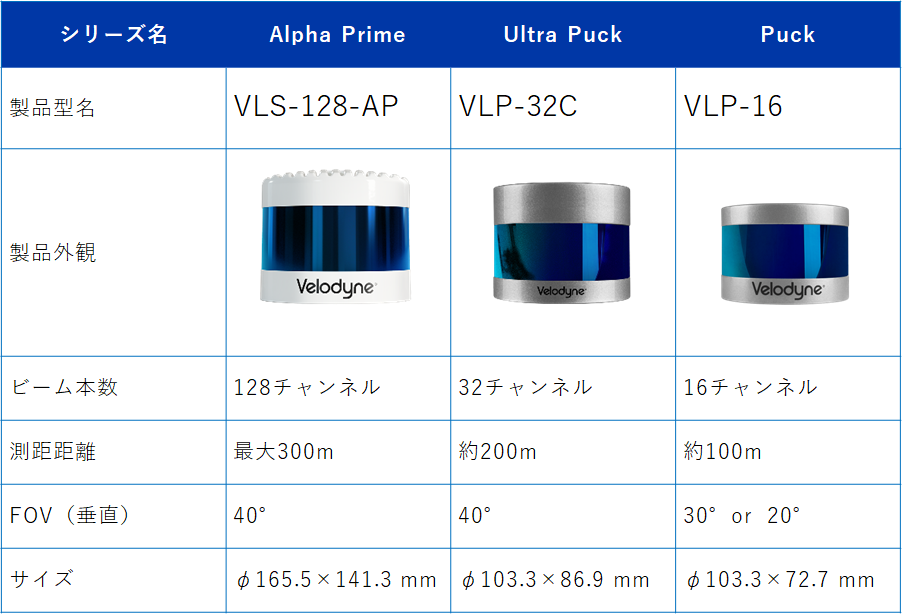 Velodyne / ベロダイン – 岡谷エレクトロニクス｜OEC